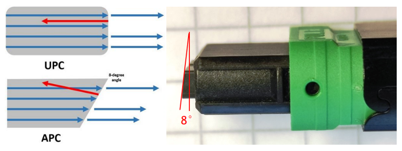 北京正阳恒卓科技有限公司 - 400G MPO-APC 光纤介绍