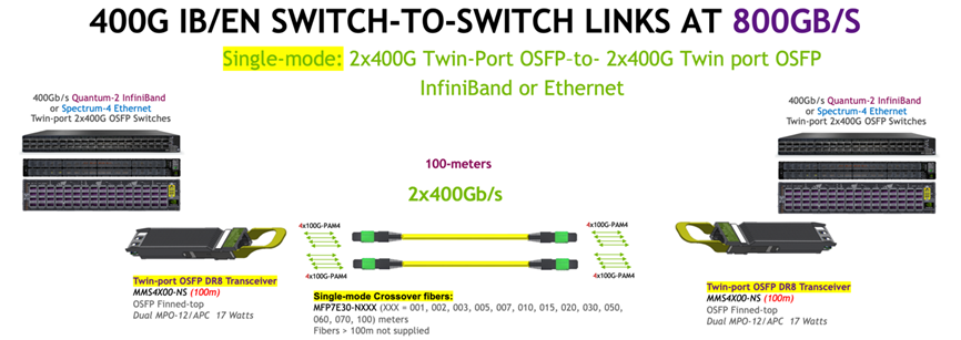 800Gbps 双端口 OSFP 2x400Gb/s 两个 MPO-12/APC 单模 DR8 100m - 北京正阳恒卓Mellanox 迈 ...