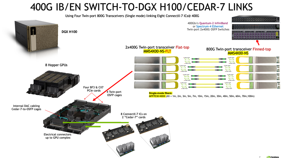 800Gbps 双端口 OSFP 2x400Gb/s 两个 MPO-12/APC 单模 DR8 100m - 北京正阳恒卓Mellanox 迈 ...