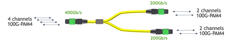 北京正阳恒卓科技有限公司 - 400G MPO-APC 光纤介绍