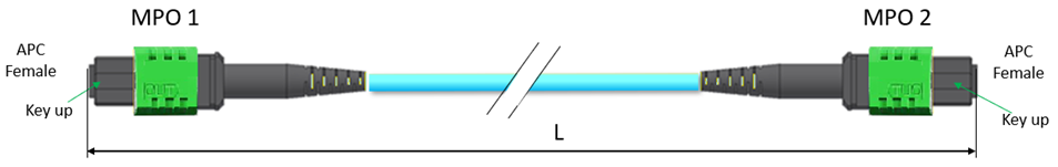 北京正阳恒卓科技有限公司 - 400G MPO-APC 光纤介绍