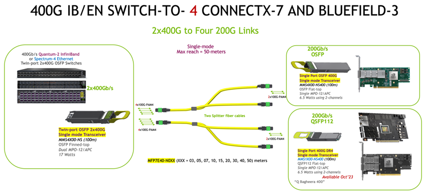 400Gb/s 单端口 OSFP MPO-12/APC 单模 DR4 收发器 100米 - 北京正阳恒卓Mellanox 迈洛斯授权经销商