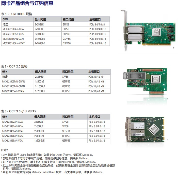 ConnectX® -6 Dx - 北京正阳恒卓科技有限公司